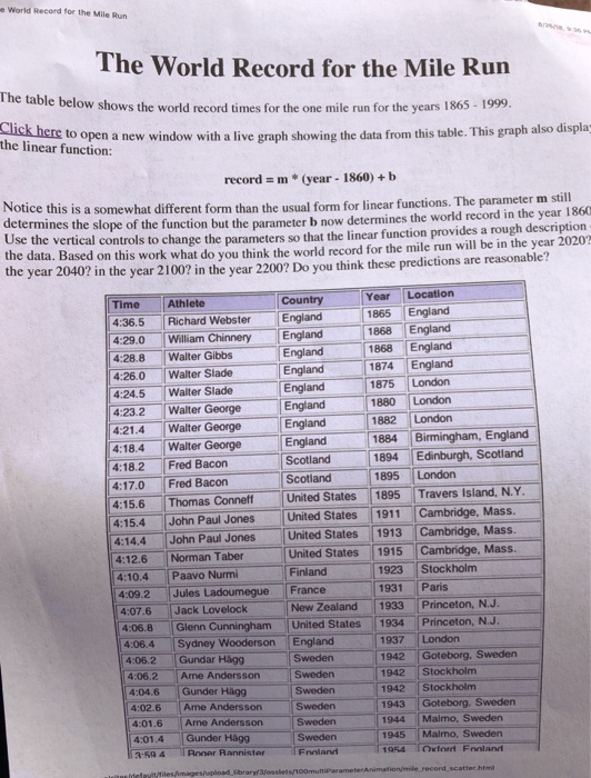 Solved e World Record for the Mile Run The World Record for | Chegg.com