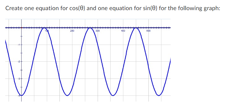 Solved Create one equation for cos(θ) and one equation for | Chegg.com
