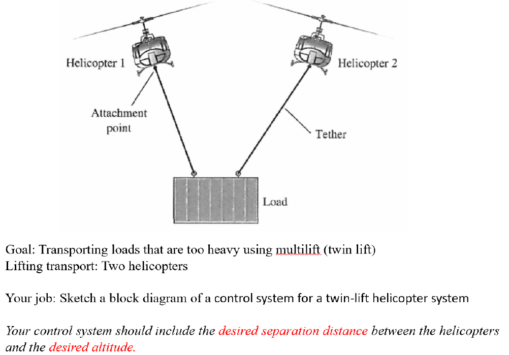 Solved Helicopter 1 Helicopter 2 Attachment point Tether | Chegg.com