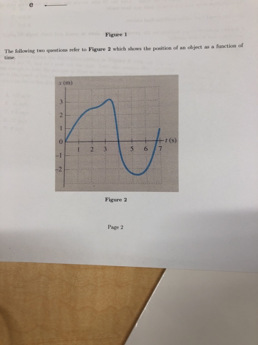 Solved Figure 1 The following two questions refer to Figure | Chegg.com