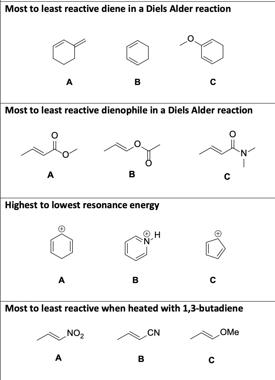 Solved Most to least reactive diene in a Diels Alder | Chegg.com