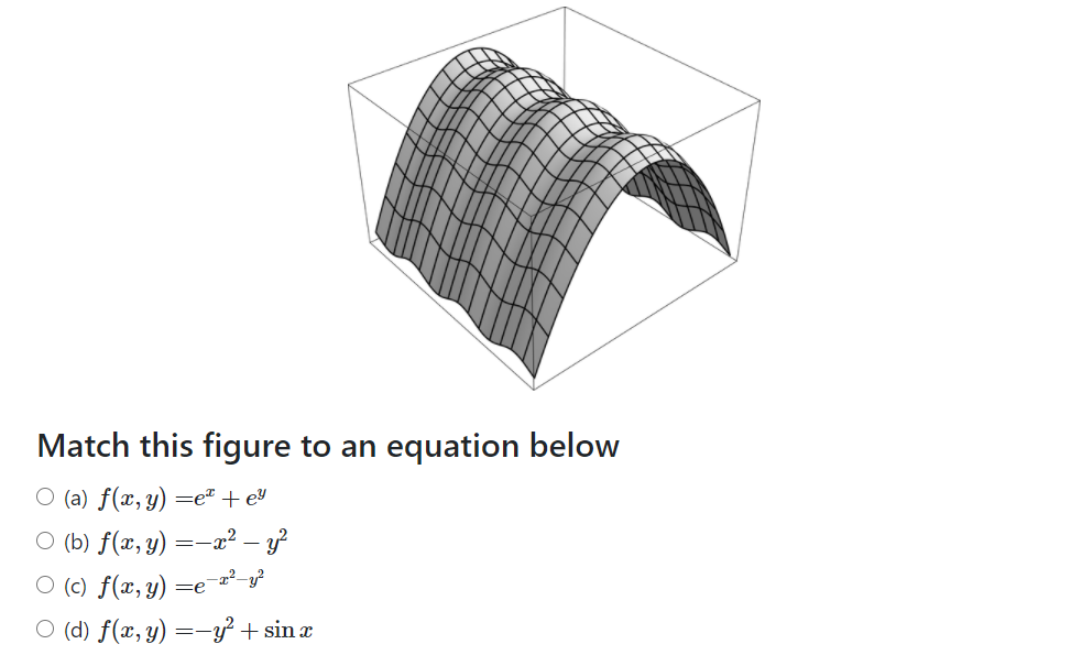 Solved Match this figure to an equation below O (a) f(x, y) | Chegg.com