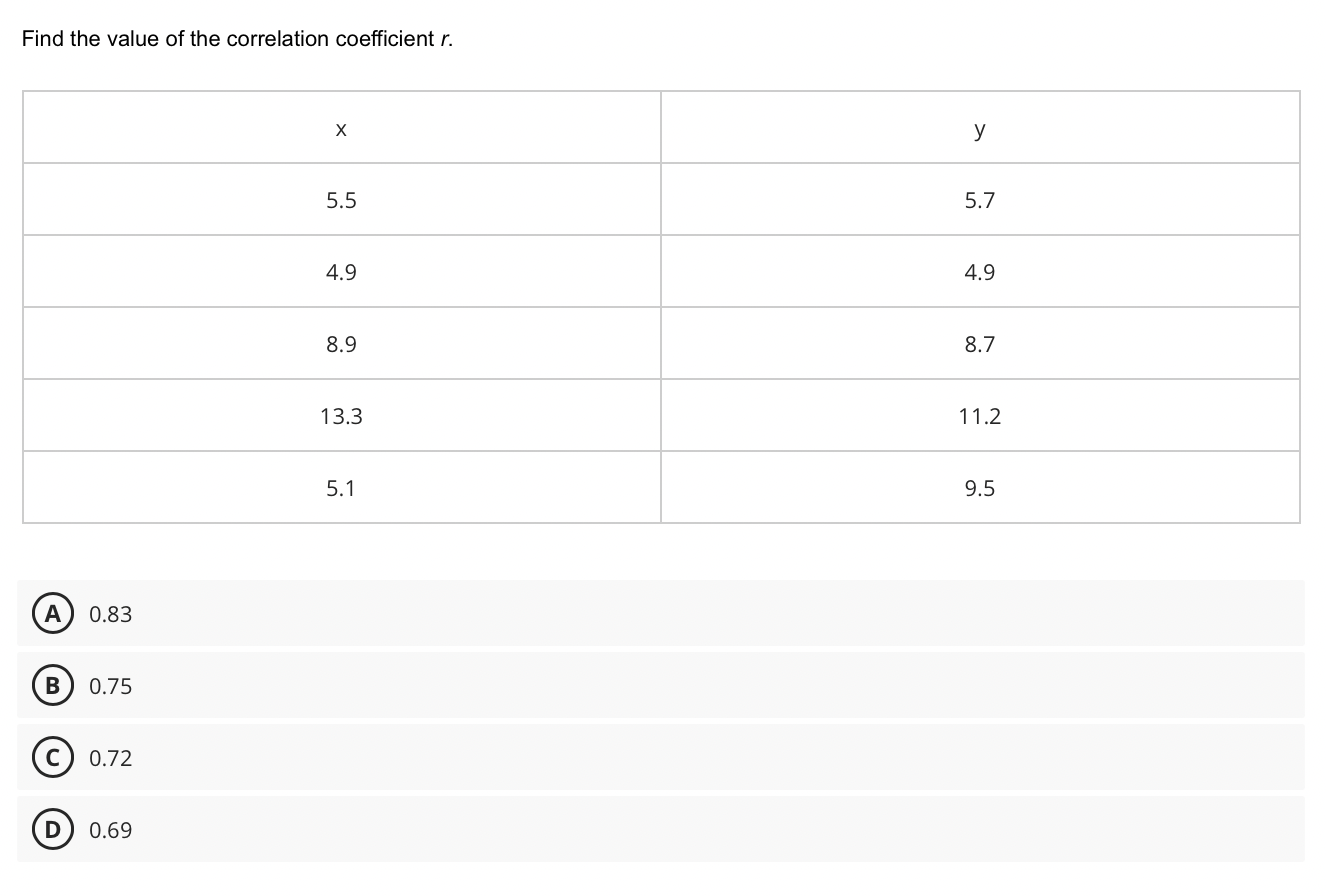 Solved Find the value of the correlation coefficient | Chegg.com