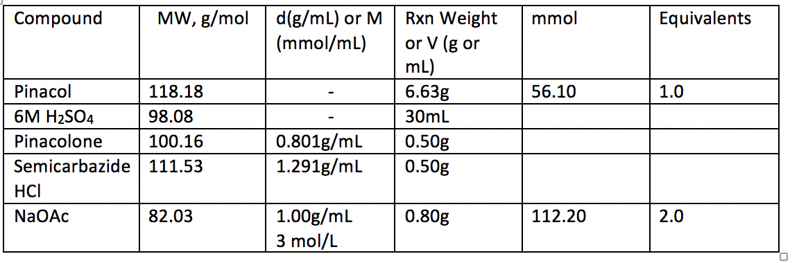 Solved Determine the mmol as well as the mass or volume of | Chegg.com