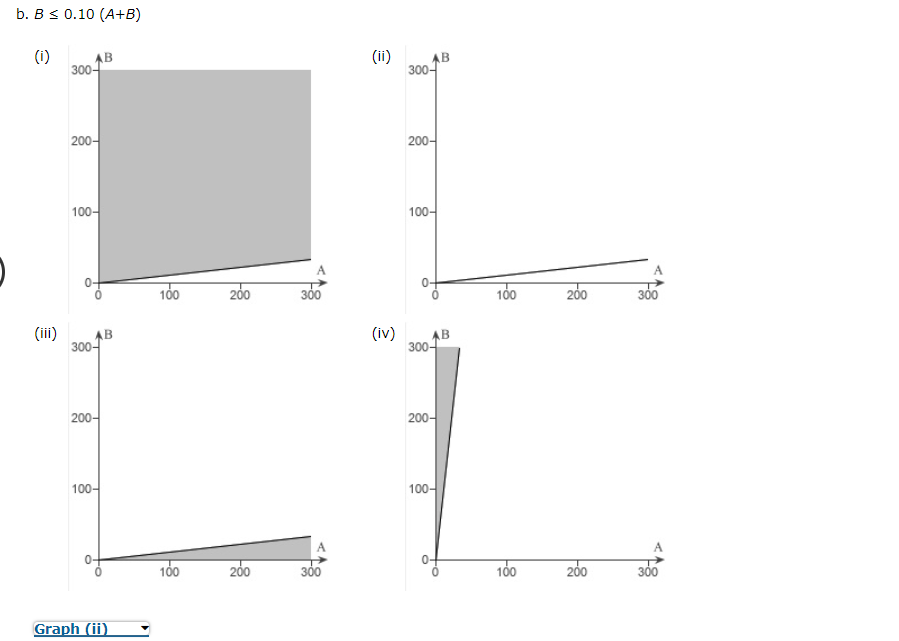 Solved Select the correct graph of the constraint lines and | Chegg.com