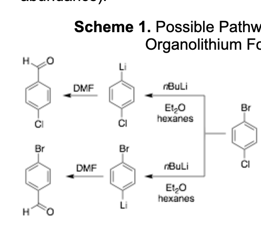 Solved Scheme 1. Possible Pathw Organolithium FC H. DMF Buli | Chegg.com