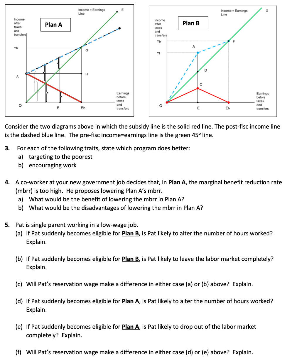 Income = Earnings Line G Income Earnings Line Income | Chegg.com