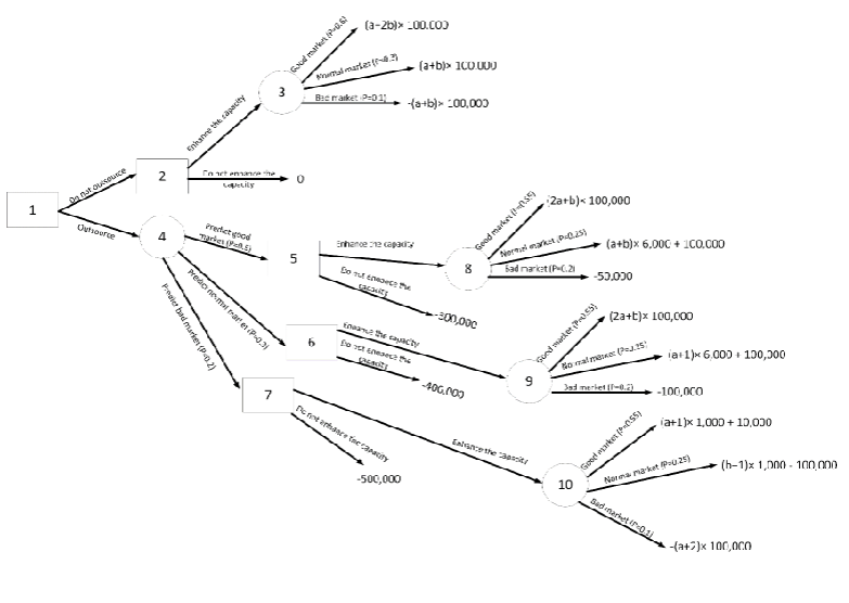 Consider the following tree and then try to find the | Chegg.com