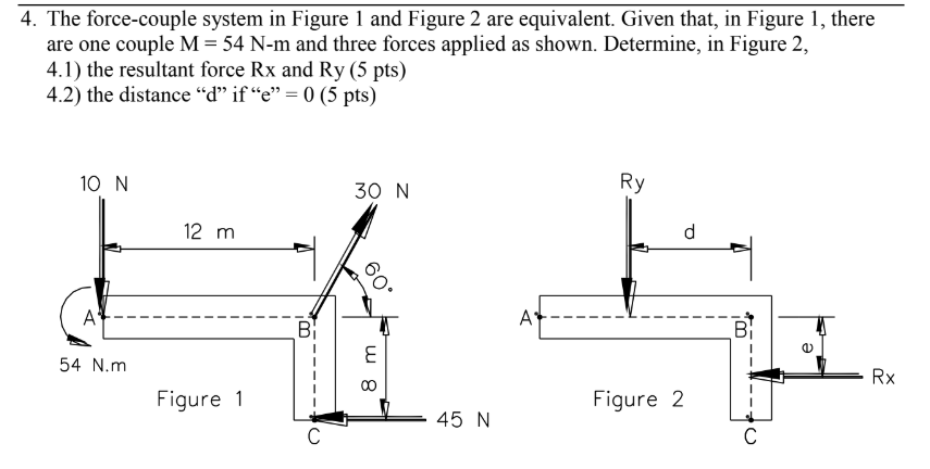Solved 4. The force-couple system in Figure 1 and Figure 2 | Chegg.com