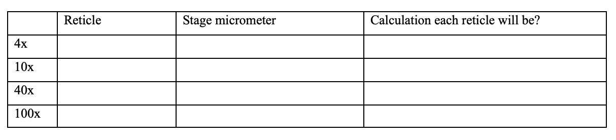 Solved Reticle Stage micrometer Calculation each reticle | Chegg.com