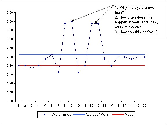 Cycle Time Analysis Workstation 1 Operation Unit of | Chegg.com