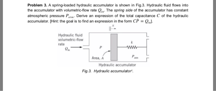 Solved Problem 3. A spring-loaded hydraulic accumulator is | Chegg.com