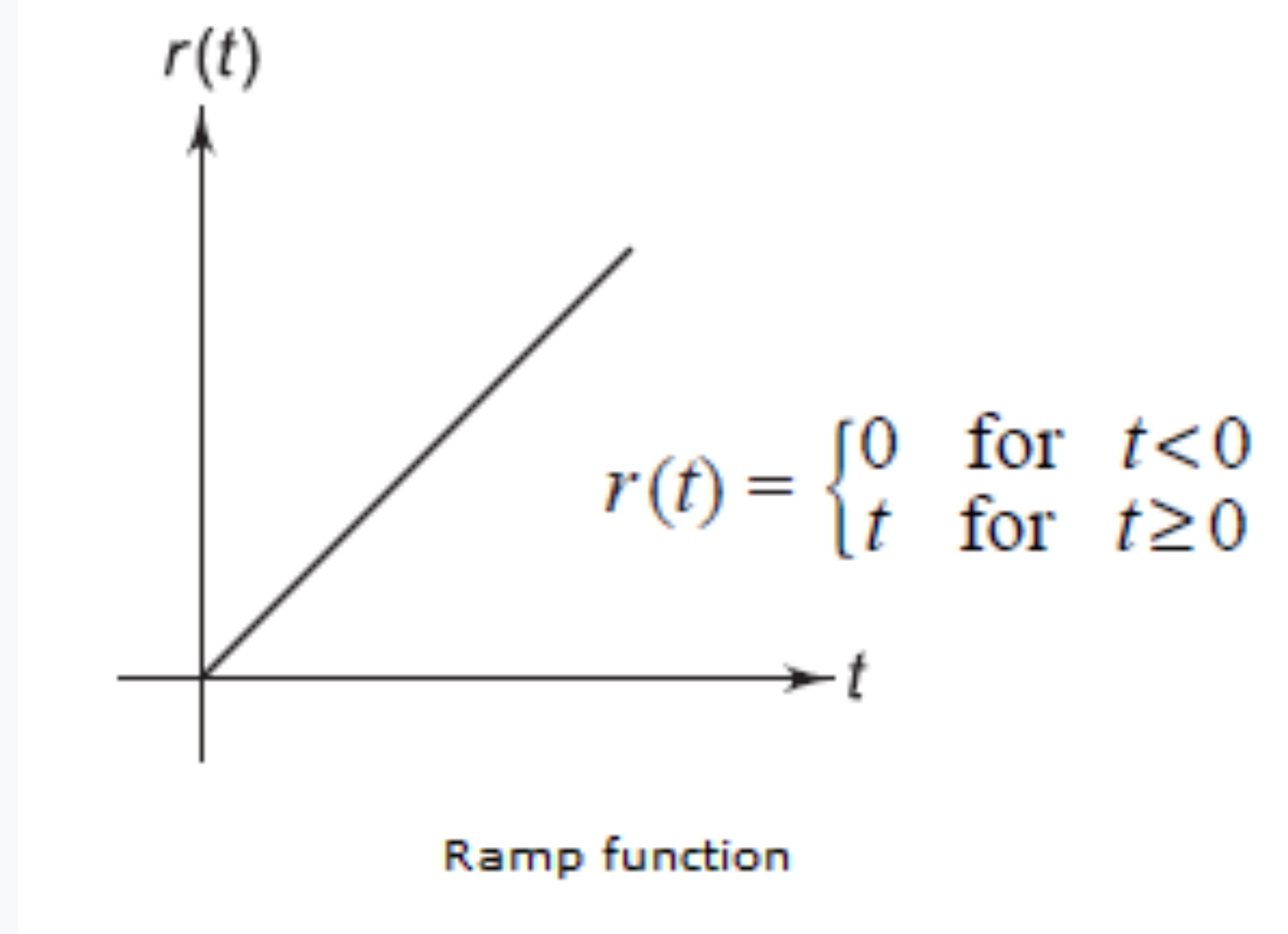 Solved Find the output of each of the following | Chegg.com