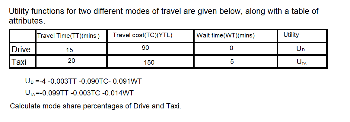 Solved Utility functions for two different modes of travel | Chegg.com