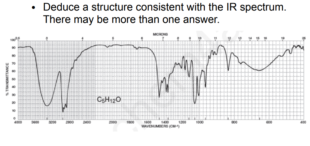 Solved Deduce a structure consistent with the IR spectrum. | Chegg.com