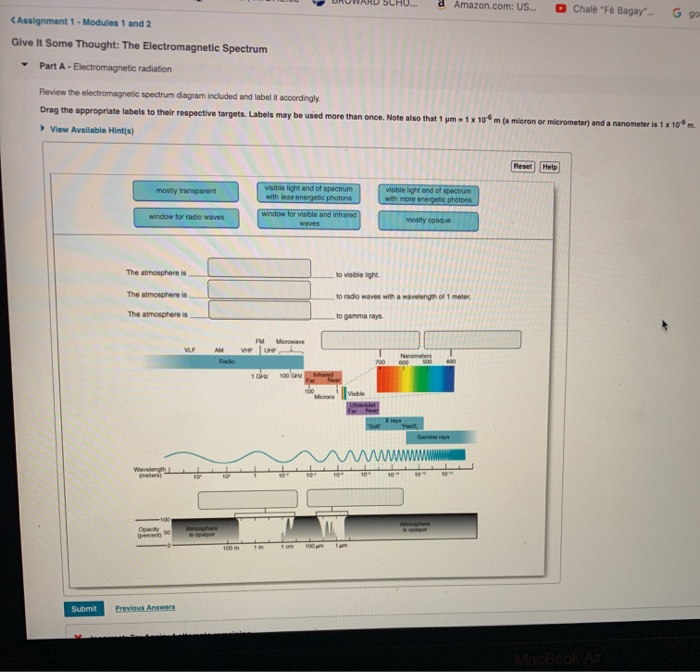 Electromagnetic Spectrum Diagram To Label