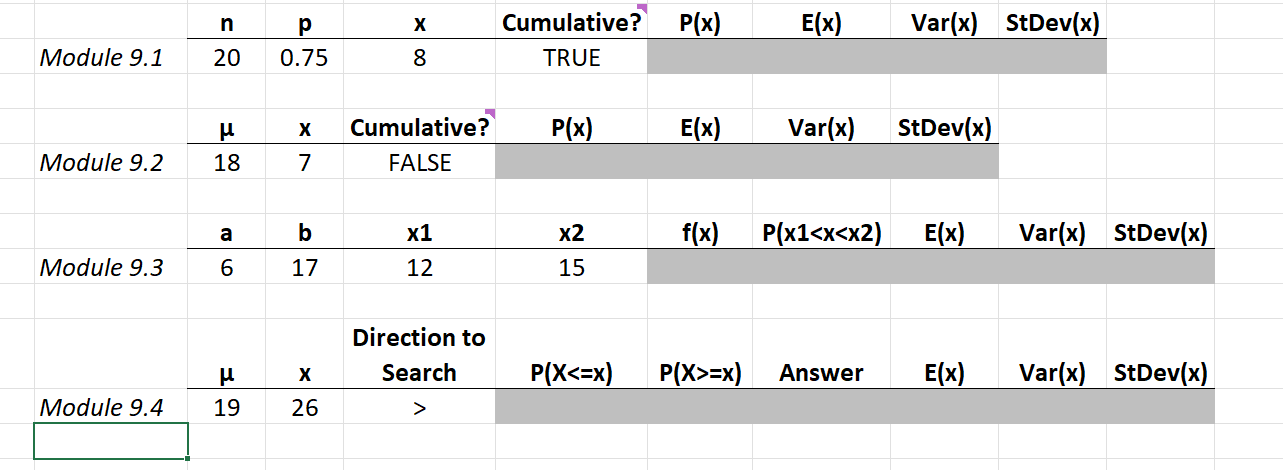 Solved Module 9 Use the data on the “Module 9” worksheet to | Chegg.com