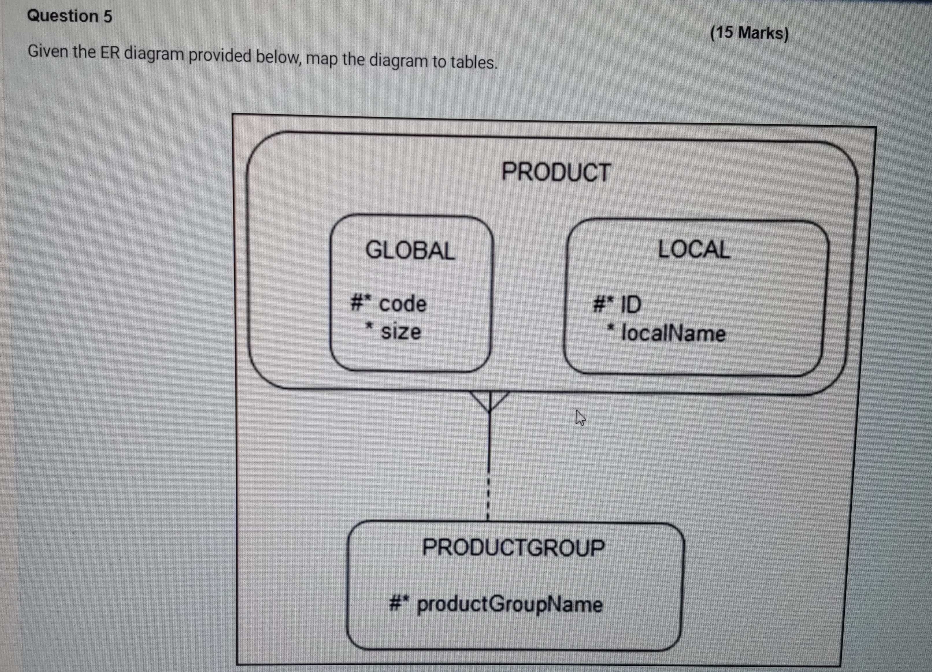 Solved Given the ER diagram provided below, map the diagram | Chegg.com