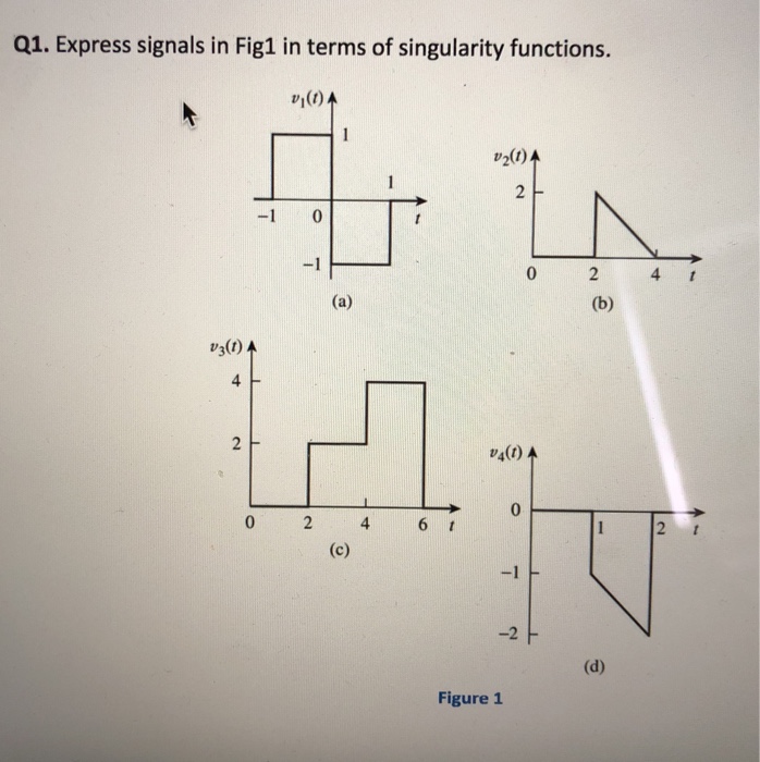 Solved Q1. Express signals in Fig1 in terms of singularity | Chegg.com