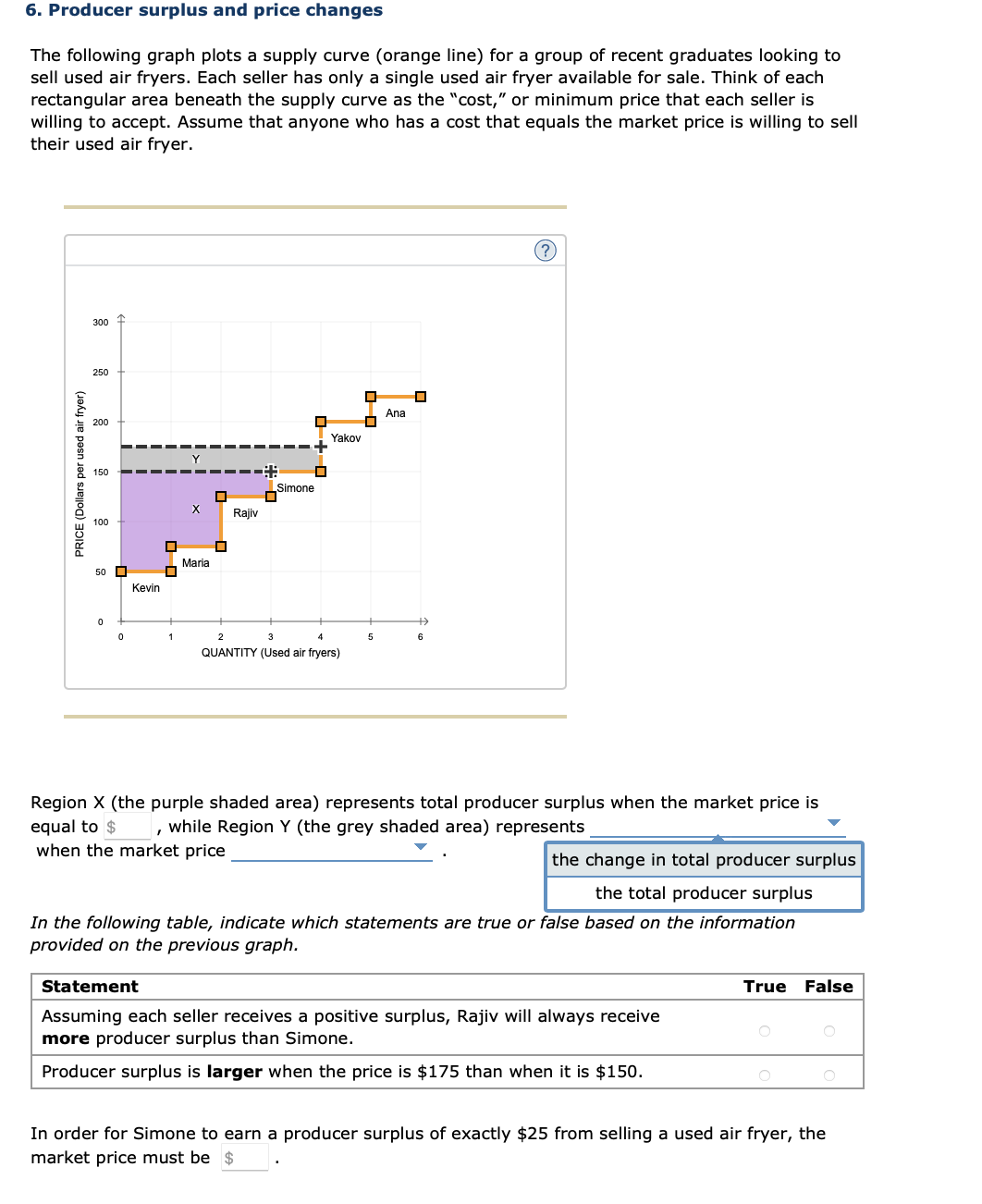 Solved 6. Producer surplus and price changes The following | Chegg.com