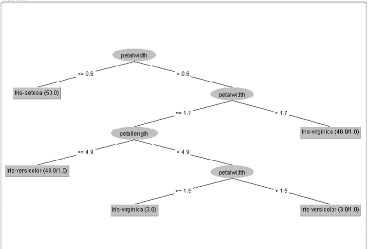 Solved Create The Necessary Python Code To Meet The