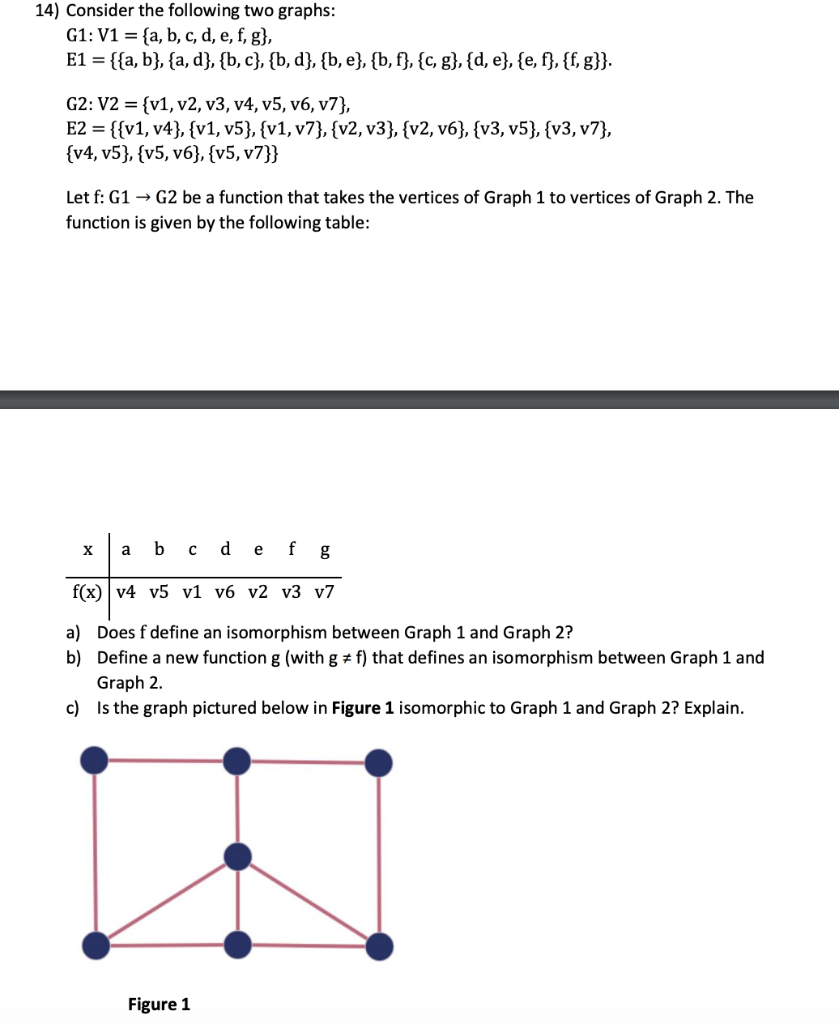 Solved 14) Consider the following two graphs: G1: V1 | Chegg.com