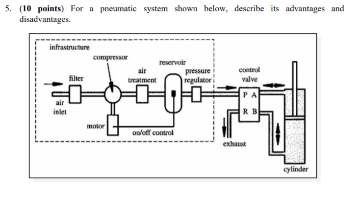 Solved 5. (10 points) For a pneumatic system shown below, | Chegg.com