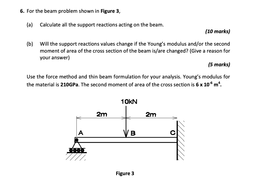 Solved 6. For the beam problem shown in Figure 3, (a) | Chegg.com
