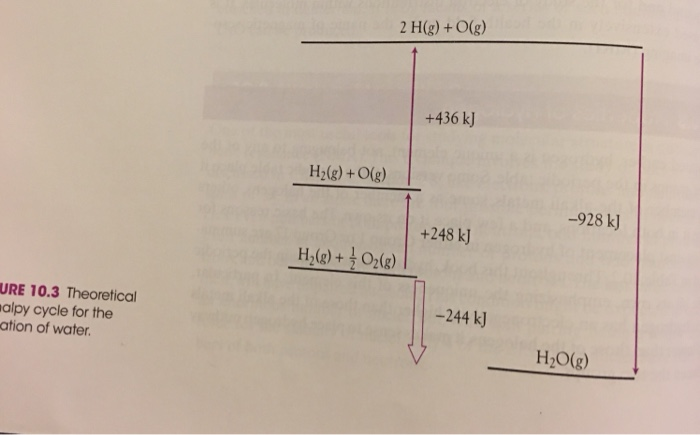 Solved 10.13 Construct a theoretical enthalpy cycle (similar | Chegg.com