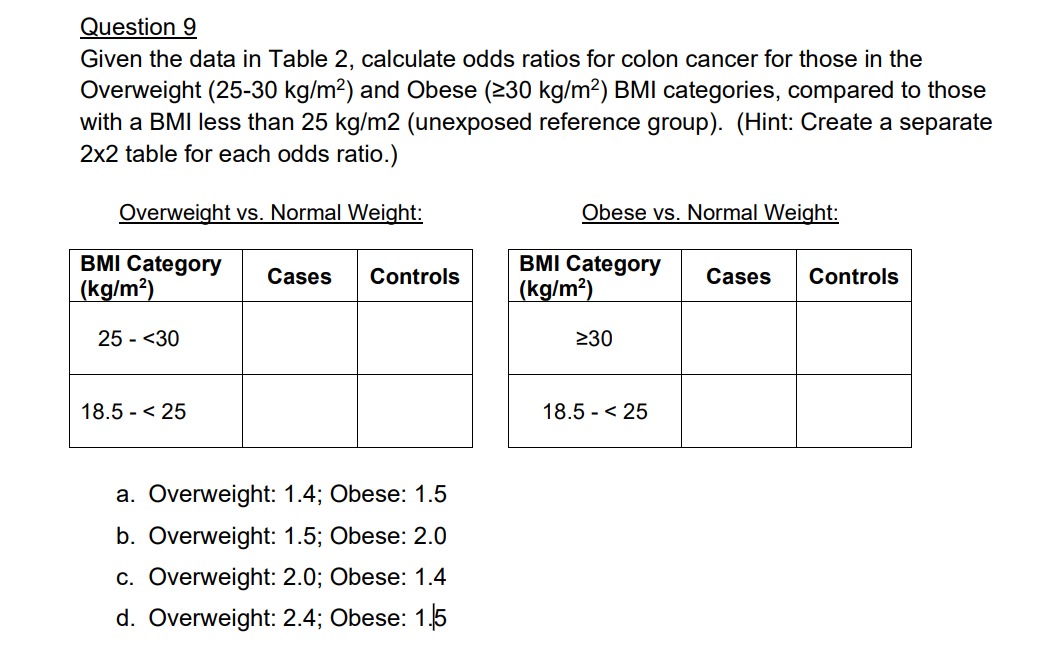 Solved Given the data in Table 2, calculate odds ratios for | Chegg.com