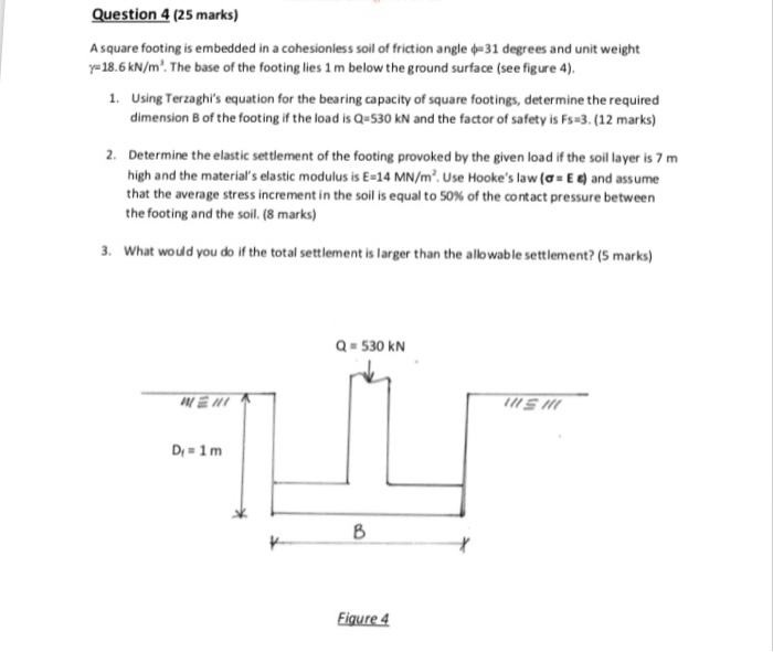 Solved Question 4 (25 marks) A square footing is embedded in | Chegg.com