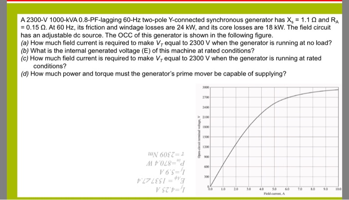 Solved A 2300-V 1000-kVA 0.8-PF-lagging 60-Hz two-pole | Chegg.com