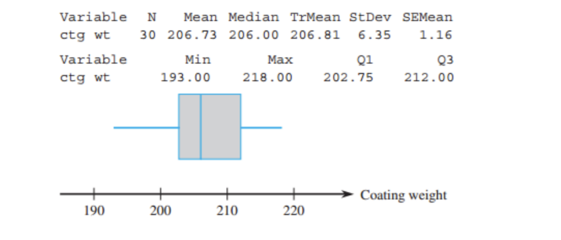 Solved The article “The Foreman’s View of Quality Control” | Chegg.com