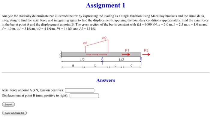 Solved Analyze the statically determinate bar illustrated | Chegg.com