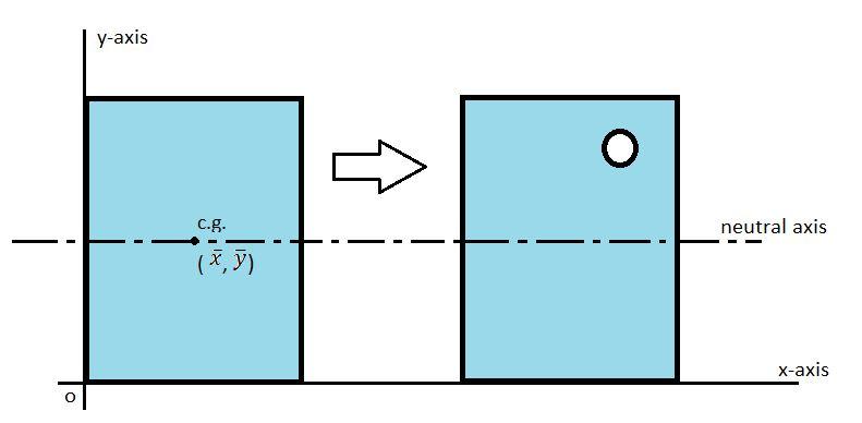 Solved 1. Consider a rectangular cardboard shown in the | Chegg.com