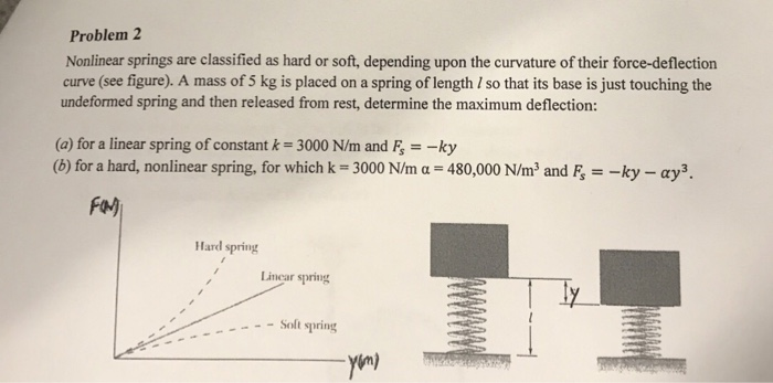 Solved Problem 2 Nonlinear springs are classified as hard or | Chegg.com