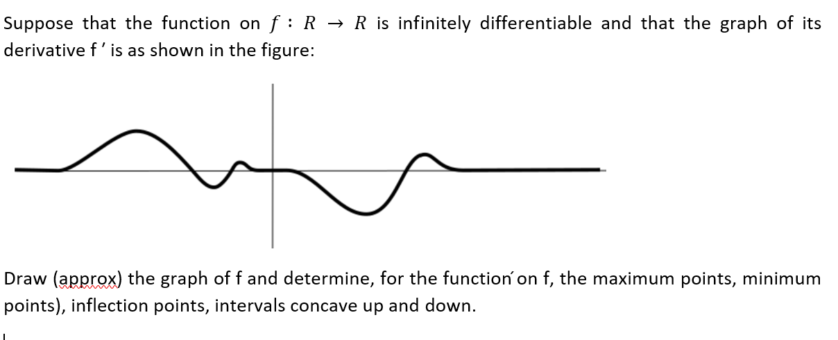 Solved Suppose that the function on f:R→R is infinitely | Chegg.com