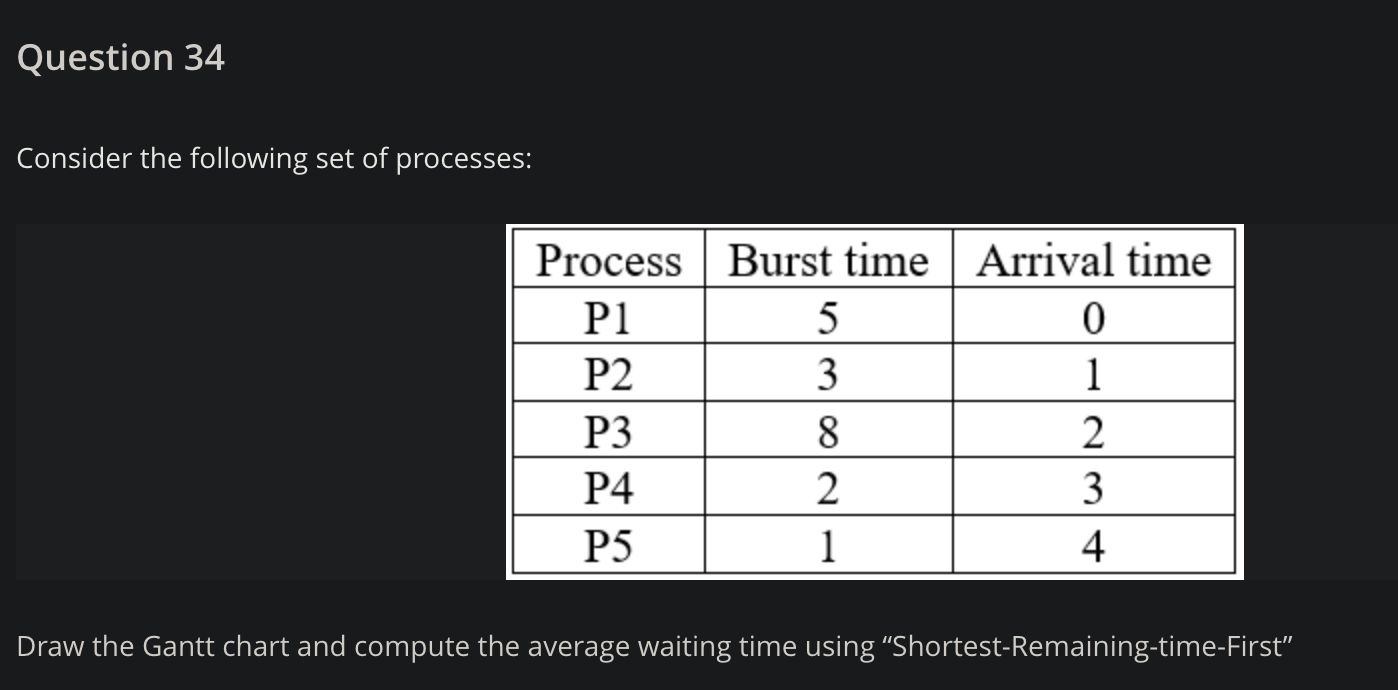 Solved Question 34 Consider the following set of processes: | Chegg.com