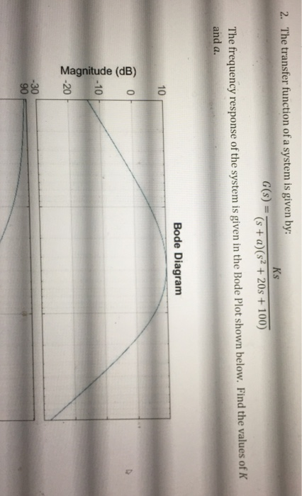 Solved 2. The transfer function of a system is given by: s+ | Chegg.com