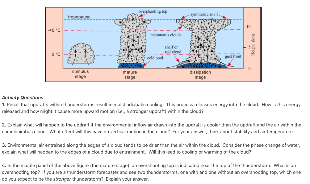 Solved overshooting top tropopause symmetric anvil amo -10 | Chegg.com