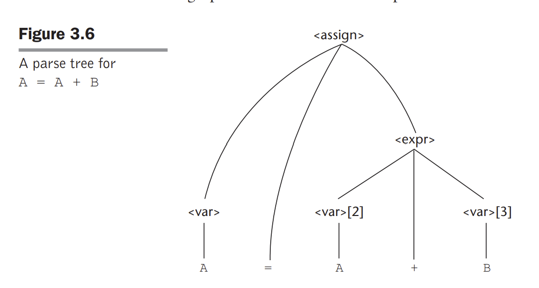 Solved Write an attribute grammar similar to the grammar in | Chegg.com
