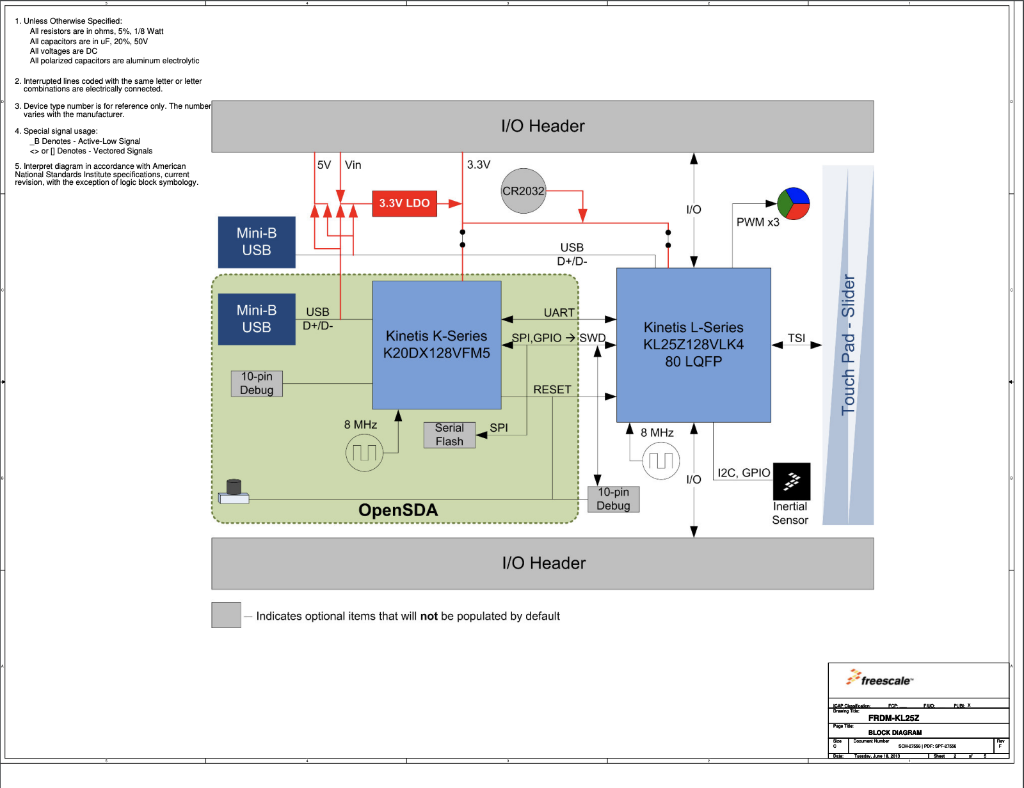 Solved Exercise 1 The picture below shows that the | Chegg.com