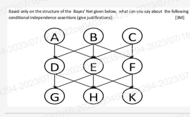 Solved Based only on the structure of the Bayes' Net given | Chegg.com