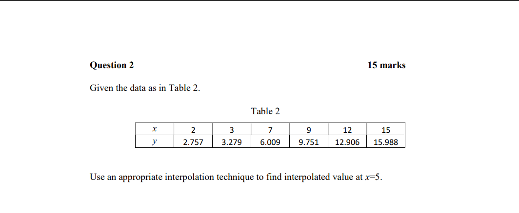 Solved Question 2 Given the data as in Table 2. x y 2 3 | Chegg.com