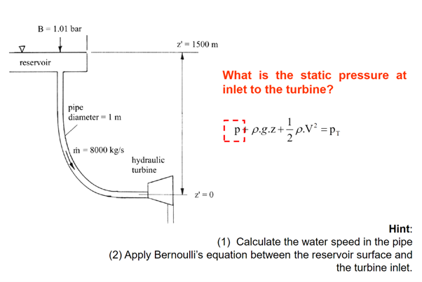 Solved What is the static pressure atinlet to the | Chegg.com