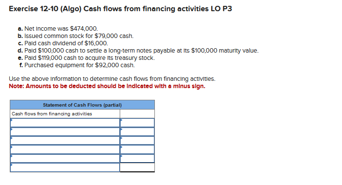 Solved Exercise 12-10 (Algo) ﻿Cash flows from financing | Chegg.com