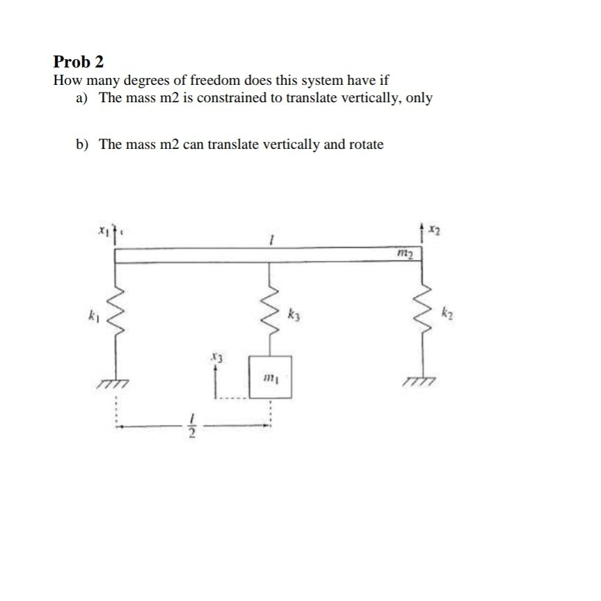 Solved Prob 2 How many degrees of freedom does this system | Chegg.com