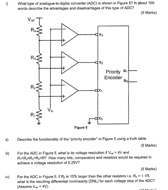 Solved i) What type of analogue-to-digital converter (ADC) | Chegg.com