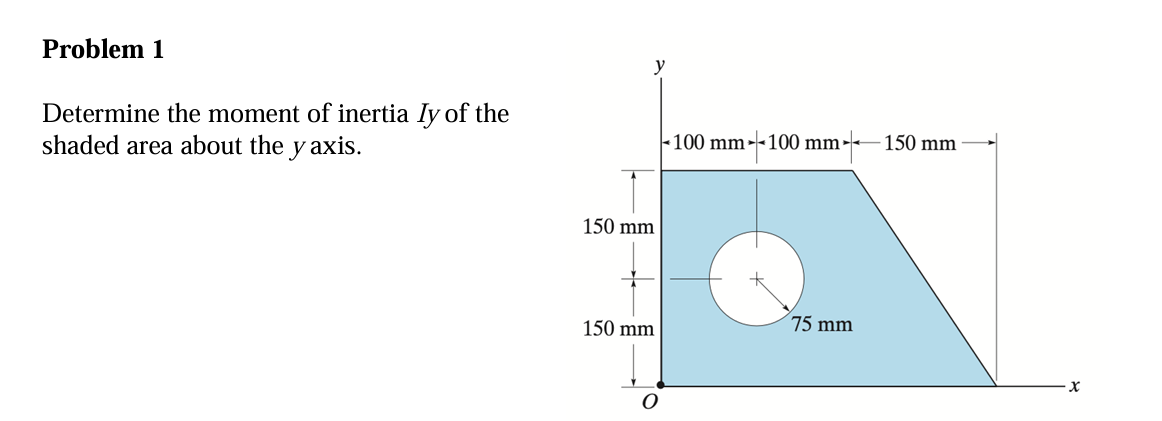 Solved Problem 1Determine the moment of inertia Iy of the | Chegg.com