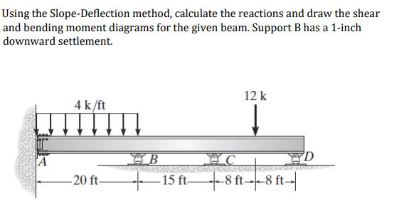 Solved Using the Slope-Deflection method, calculate the | Chegg.com
